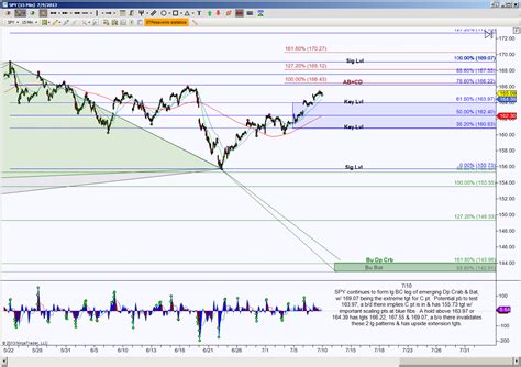 All Access Charts For 7102013 Structural Tradingstructural Trading