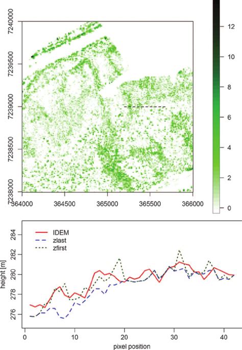 Top Canopy Height Model From The First And Last Return Lidar In Download Scientific Diagram
