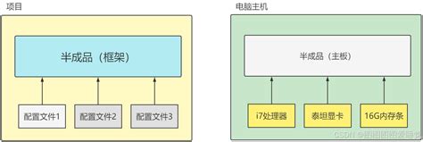 Xml技术 Csdn博客