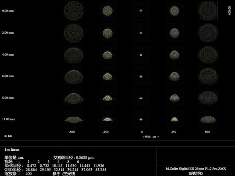 Olympus M Zuiko 25mm F1 2 Pro 知乎