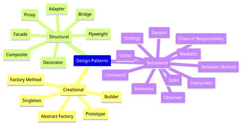 What Is Modularity Modularity Fundamentals By Ravi Software Architecturedesign Essentials