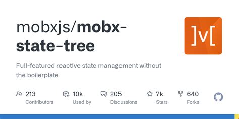 GitHub Mobxjs Mobx State Tree Full Featured Reactive State