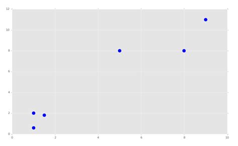 Python Programming Tutorials