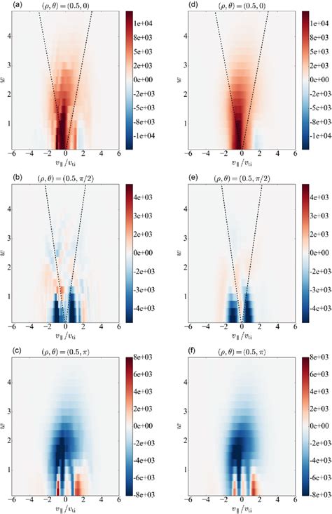 The Velocity Space Cross Sections Of The Original And Reconstructed