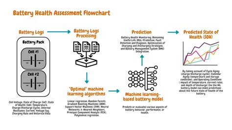 Electric Vehicle Battery Management System Bms Electric Vehicle Geek