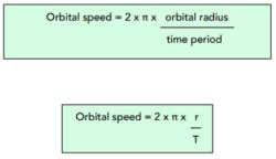 Orbital Speed GCSE Physics Study Mind