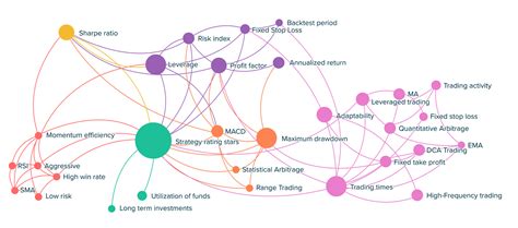 Machine Learning And Random Forest Algorithm In Strategy Backtesting By Atpbot Medium