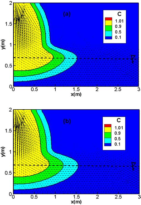 Concentration Distribution With The Hybrid Mfe A And The Upwind Mfe Download Scientific