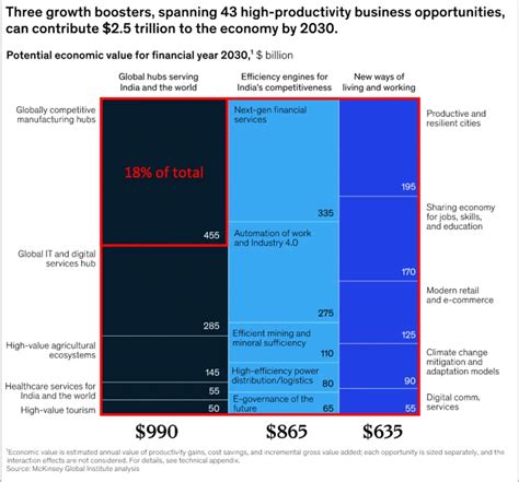 How Mckinsey Creates Clear And Insightful Charts Analyst Academy