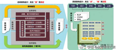 【企业数字化蓝图】企业数字化规划蓝图与运营分析管理大数据平台建设方案：企业数字化规划蓝图、企业数字化运营平台 基于大数据环境下企业数字化审计