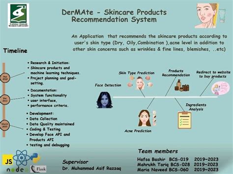 Mahrukh Tariq On Linkedin Appdevelopment Skincare Reactnative Webdevelopment Reactjs