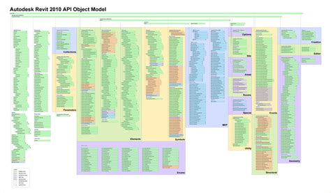 The Building Coder No Revit Api Class Diagram
