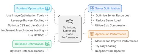 Response Time Monitoring Explained Uptimerobot Knowledge Hub