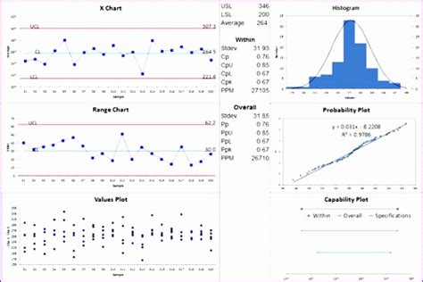 8 Capability Study Excel Template Excel Templates