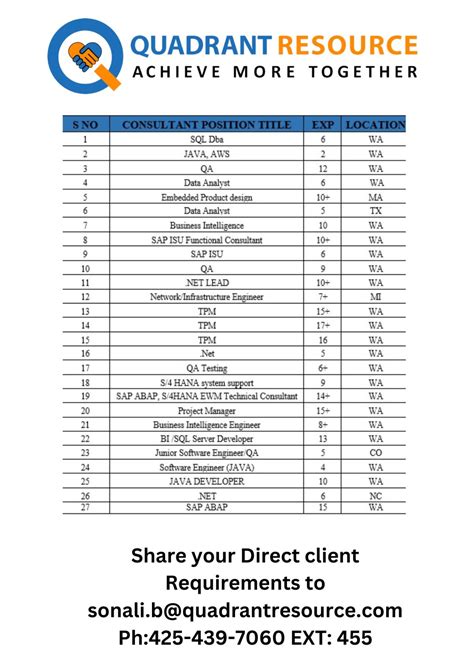 Sonali Botla On Linkedin Global Updatedhotlist Recruiters Hiringalert Javafullstack Javajobs