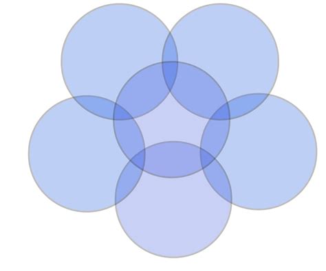 Venn Diagram PNG Transparent Images