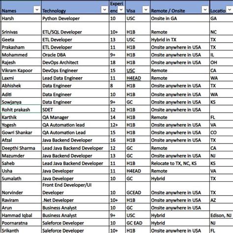 Hotlists C2chotlist Benchlist C2c C2crequirements C2cjobs A B
