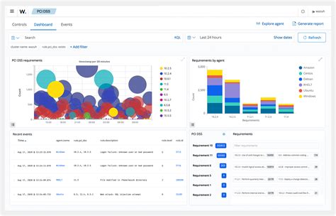Log Data Analysis Wazuh