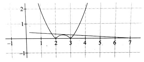 If The Equation `x2 5x 6 Lambda X7 Lambda0` Has Exactly 3 Distinct Solutions Then `lambda