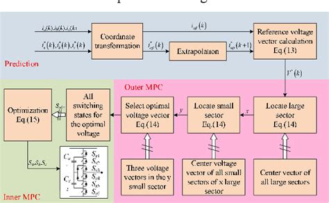 Figure 4 From An Optimal Voltage Vector Based Fcs Mpc For Four Level