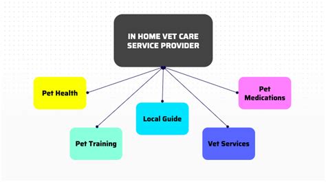 Topic Clusters Maximize Your Contents Seo Performance Online Sales Guide Tips