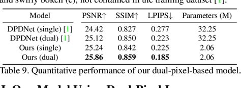 table 9 from single image defocus deblurring using kernel sharing