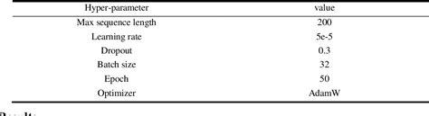 Table 2 From Improving Chinese Medical Named Entity Recognition Using