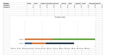 How To Transform Data And Configure A Stacked Bar Chart Like This Screenshot App Building