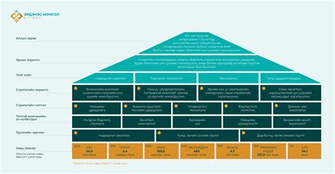 ЭРДЭНЭС МОНГОЛ ХХК