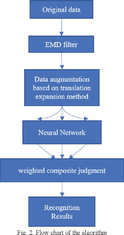 figure 2 from an intelligent recognition method of partial discharge of
