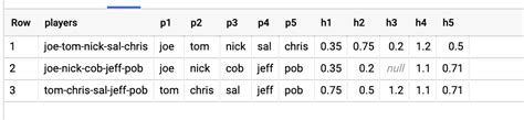 In Bigquery Concatenate Columns In Sorted Order Based On 2nd Table Of