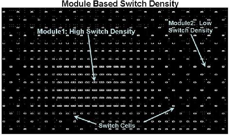 Figure 1 From Dynamic Voltage Ir Drop Analysis And Design Closure Issues And Challenges