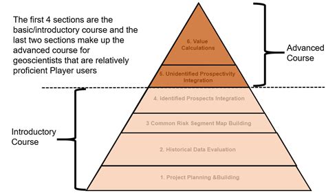Training Gis Pax