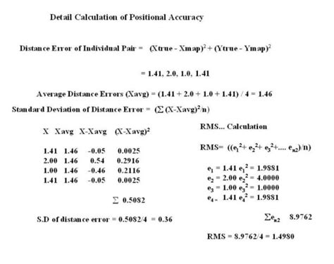 Positional Accuracy And Cartographic Representation Of Spatial Features