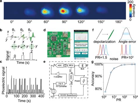 Solar‐blind Uv Polarization Imaging And Communication A Polarization