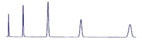 Troubleshooting And Performance Improvement For Hplc Aurigene