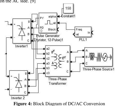Figure 4 From Modelling And Designing Hvdc Transmission Line Using Controlled Rectifier And
