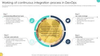 Working Of Continuous Integration Process In Devops Adopting Devops Lifecycle For Program PPT Sample