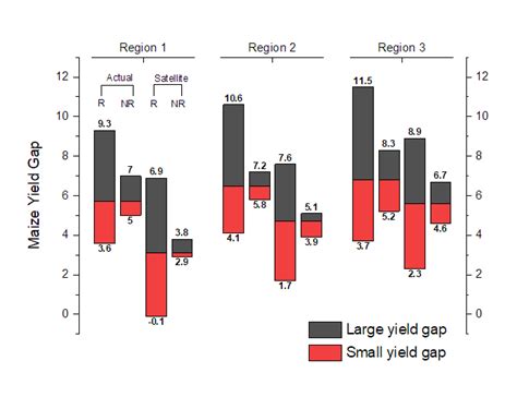 New Originlab Graphgallery