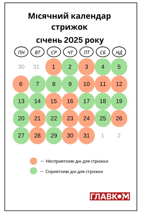 Лунный календарь стрижек на январь 2025 лучшие даты для смены прически — Новости Днепра и Украины