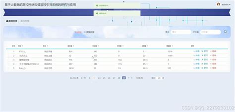 211java Ssm Springboot基于大数据的高校网络舆情监控引导系统（源码文档运行视频讲解视频） Csdn博客