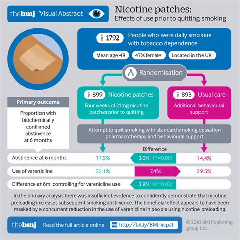Smoking Cessation Patch Dosing At Michele Alford Blog