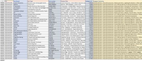 Year Make Model Vehicle Database