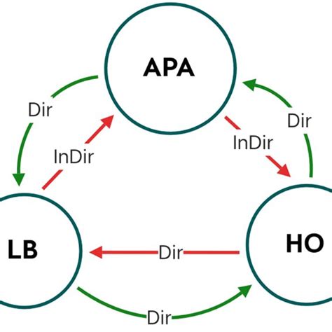 Literature Review Classification Download Scientific Diagram