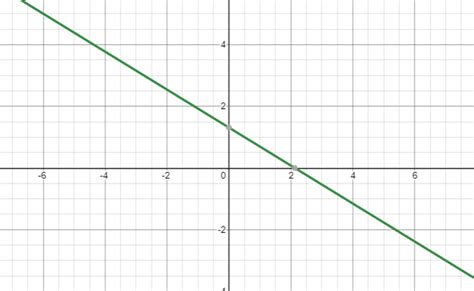 Graphical Methods Of Solving Pair Of Linear Equations In Two Variables GeeksforGeeks