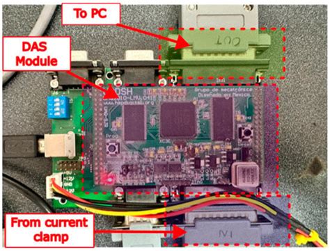 Sensors Free Full Text Fpga Microprocessor Based Sensor For Faults Detection In Induction