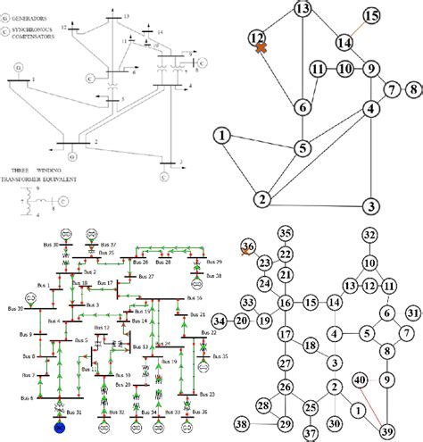 Figure 1 From Locational Detection Of False Data Injection Attacks In