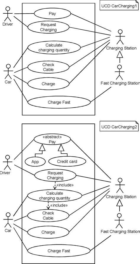 Figure 1 From Semantic Differencing Of Use Case Diagrams Semantic Scholar