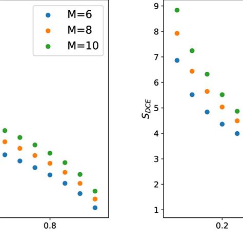 Information Entropy 37 Left Panel And Dce Right Panel For Ground Download Scientific