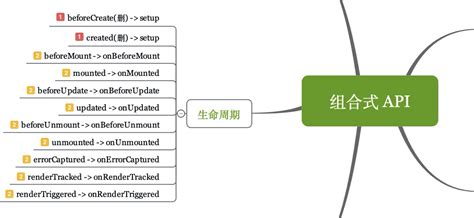 我的vue 半年没学会vue2,一个月精通vue3,2和3区别在哪里 腾讯云开发者社区 腾讯云 我的vue 半年没学会vue2,一个月精通vue3,2和3区别在哪里 腾讯云开发者社区 腾讯云